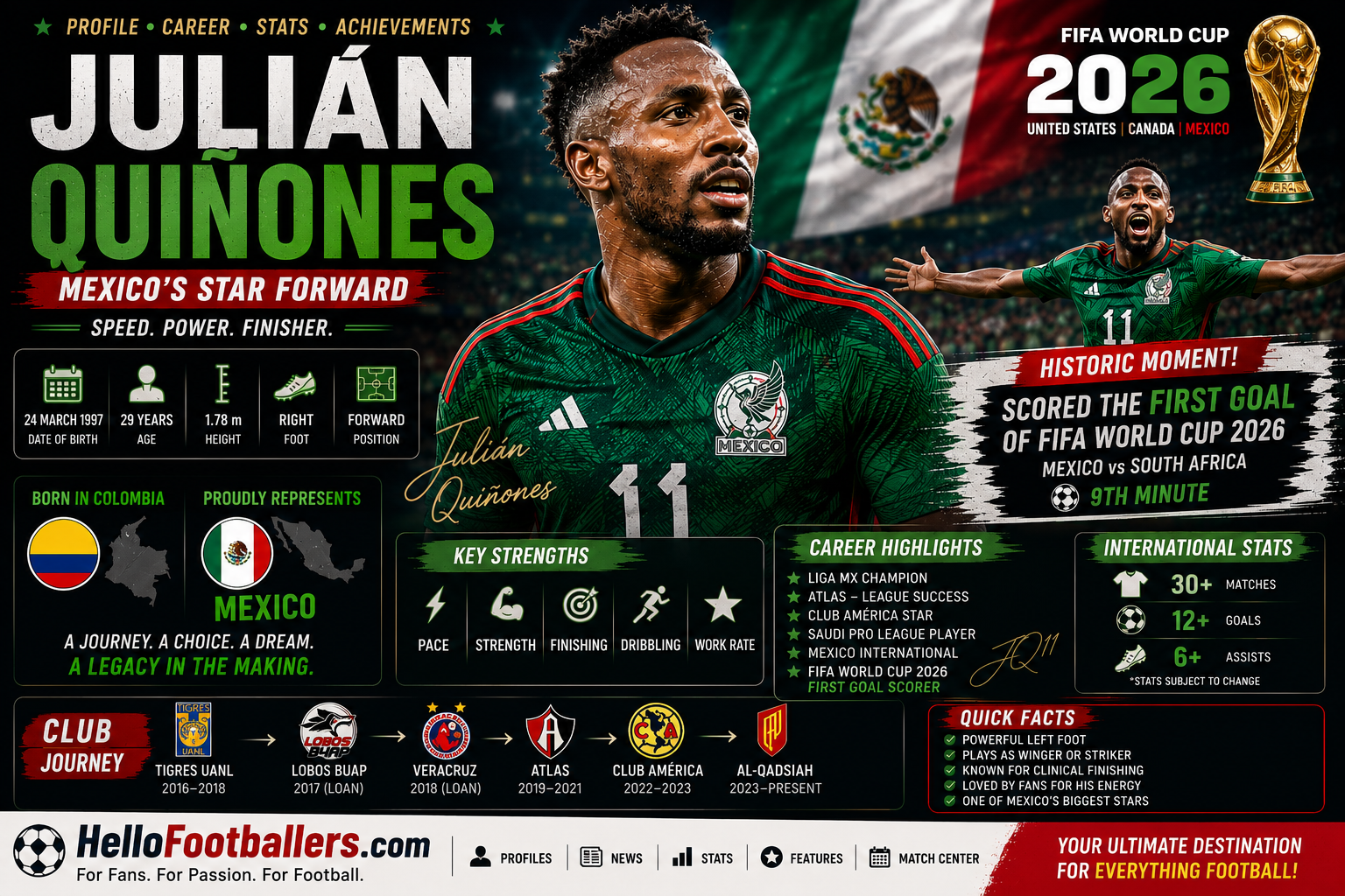 Julián Quiñones Profile: Age, Family, Career, Stats, Net Worth, FIFA ...